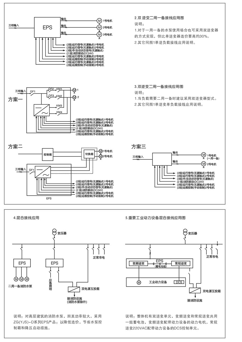 ZG(YJS-P)-D系列EPS三相(变频)智能应急电源-新疆金赛德电子科技有限公司