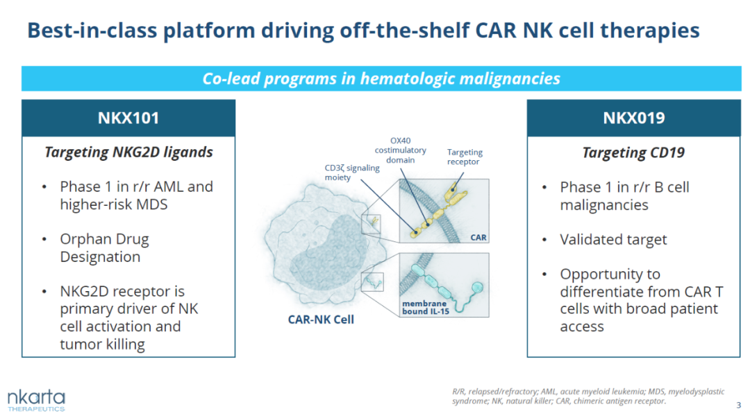外周血来源CAR-NK呈现初步良好临床结果-企业官网