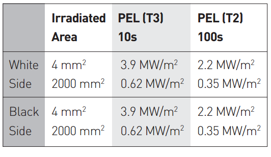 Lasermet 激光防护帘 激光安全帘 Roller Blinds-赫耐贸易（上海）有限公司
