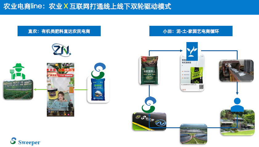 思威博小田园艺与荷兰易普润旗下园艺品牌联合成立园艺资材公司,专攻线上家庭园艺市场 江苏思威博生物科技有限公司