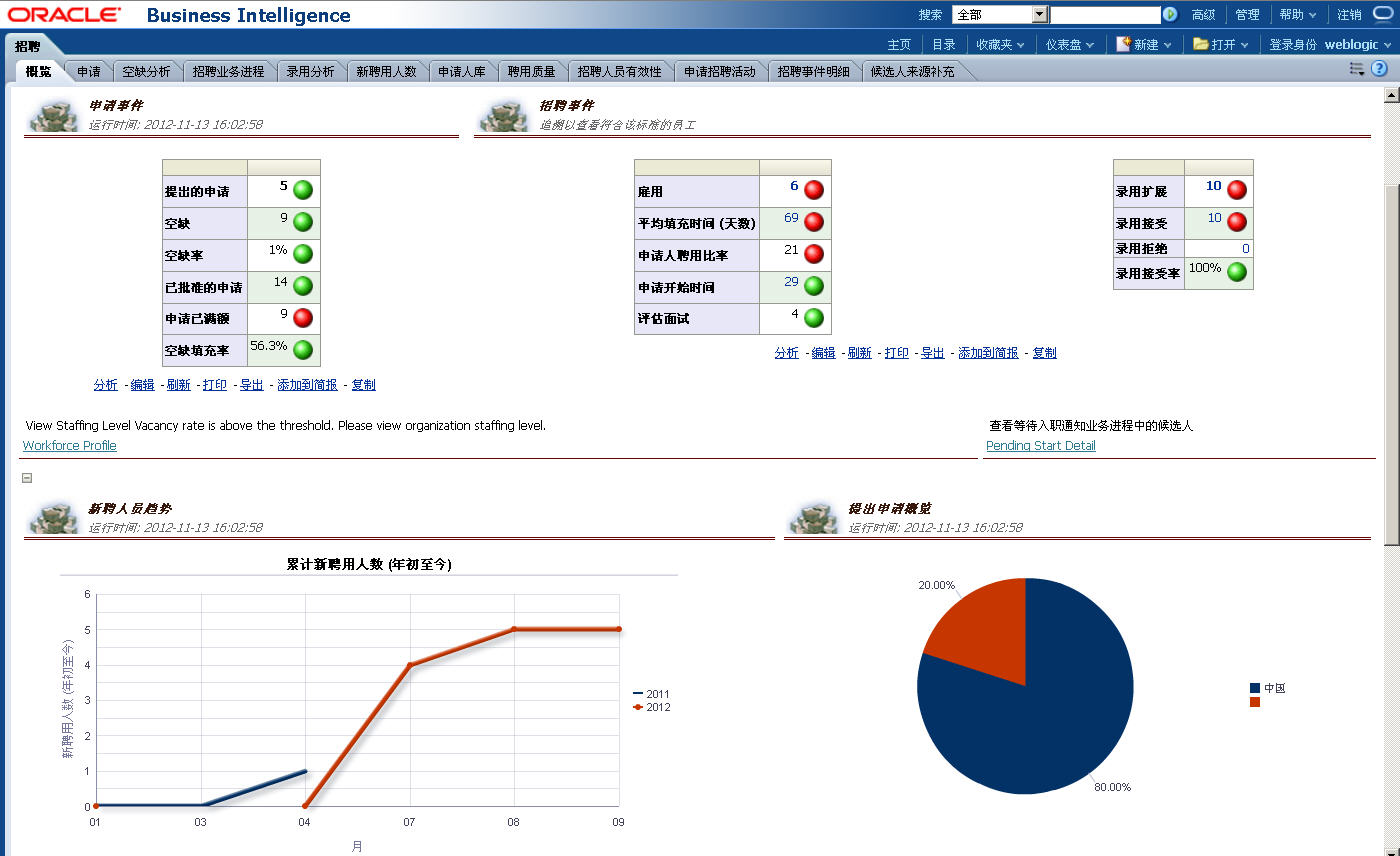 Oracle BI Apps解决方案-斯克赛德管理咨询官网