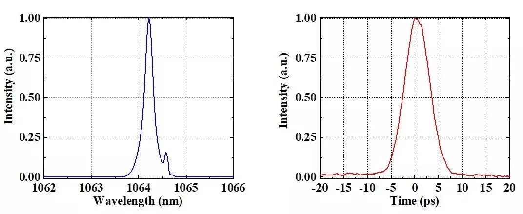 超快种子源丨YbPico Eilte系列-1064nm皮秒光纤种子源-重庆研究院