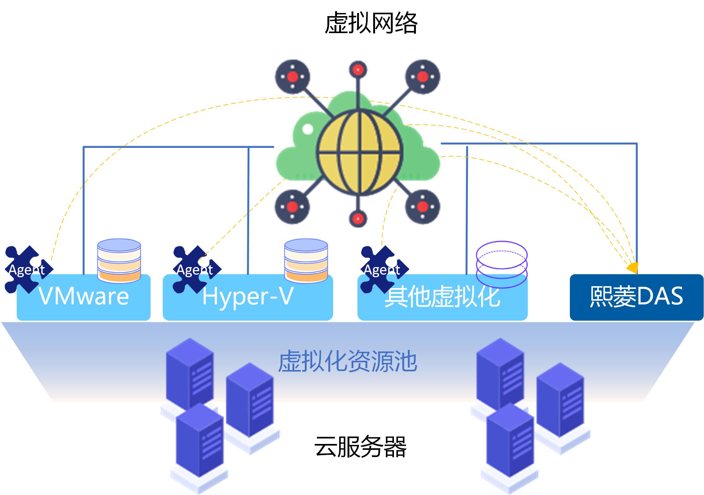 熙菱数据库审计系统 杭州领信数科信息技术有限公司