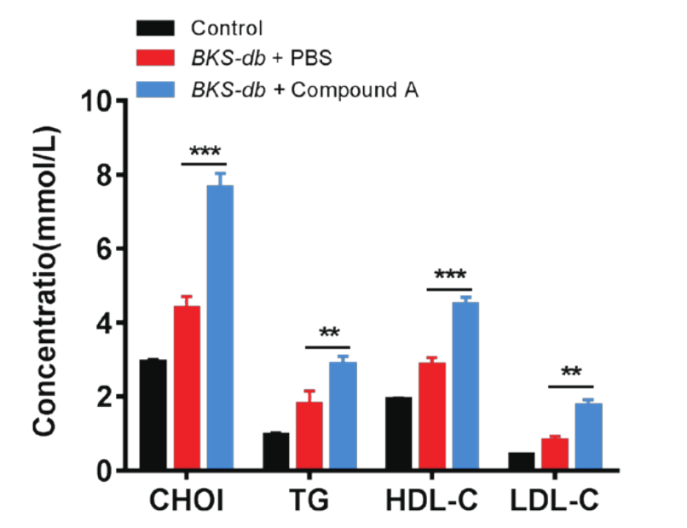 DB-小黍有泰（北京）生物科技有限公司 / 实验动物饲料 / 特殊饲料