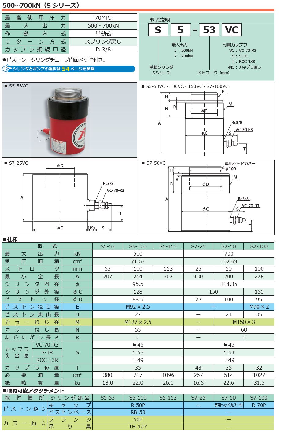 日本RIKEN 理研 -上海创纵国际贸易有限公司