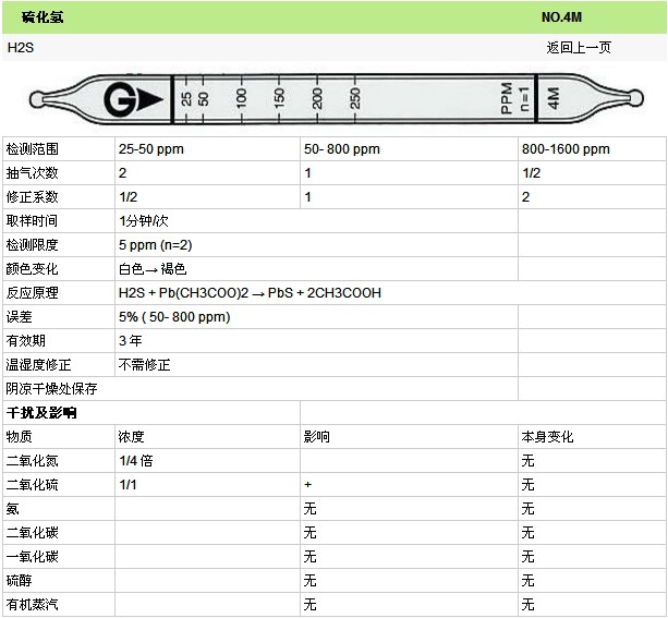 日本GASTEC 4M 硫化氢气体H2S检测管12.5～500ppm -南京史德克贸易有限公司