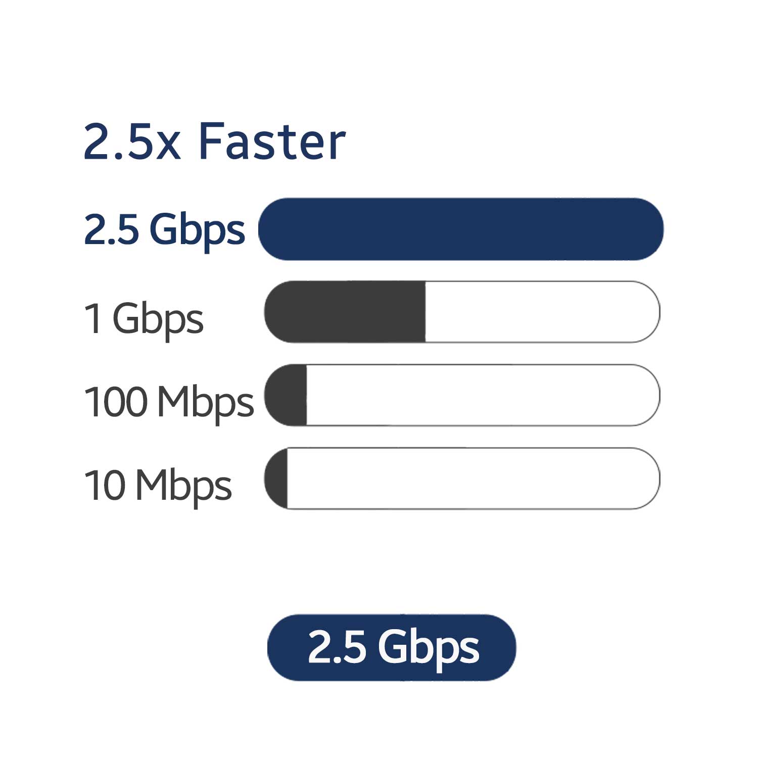 2 5Gb Ethernet Ankmax Technology Co Ltd 