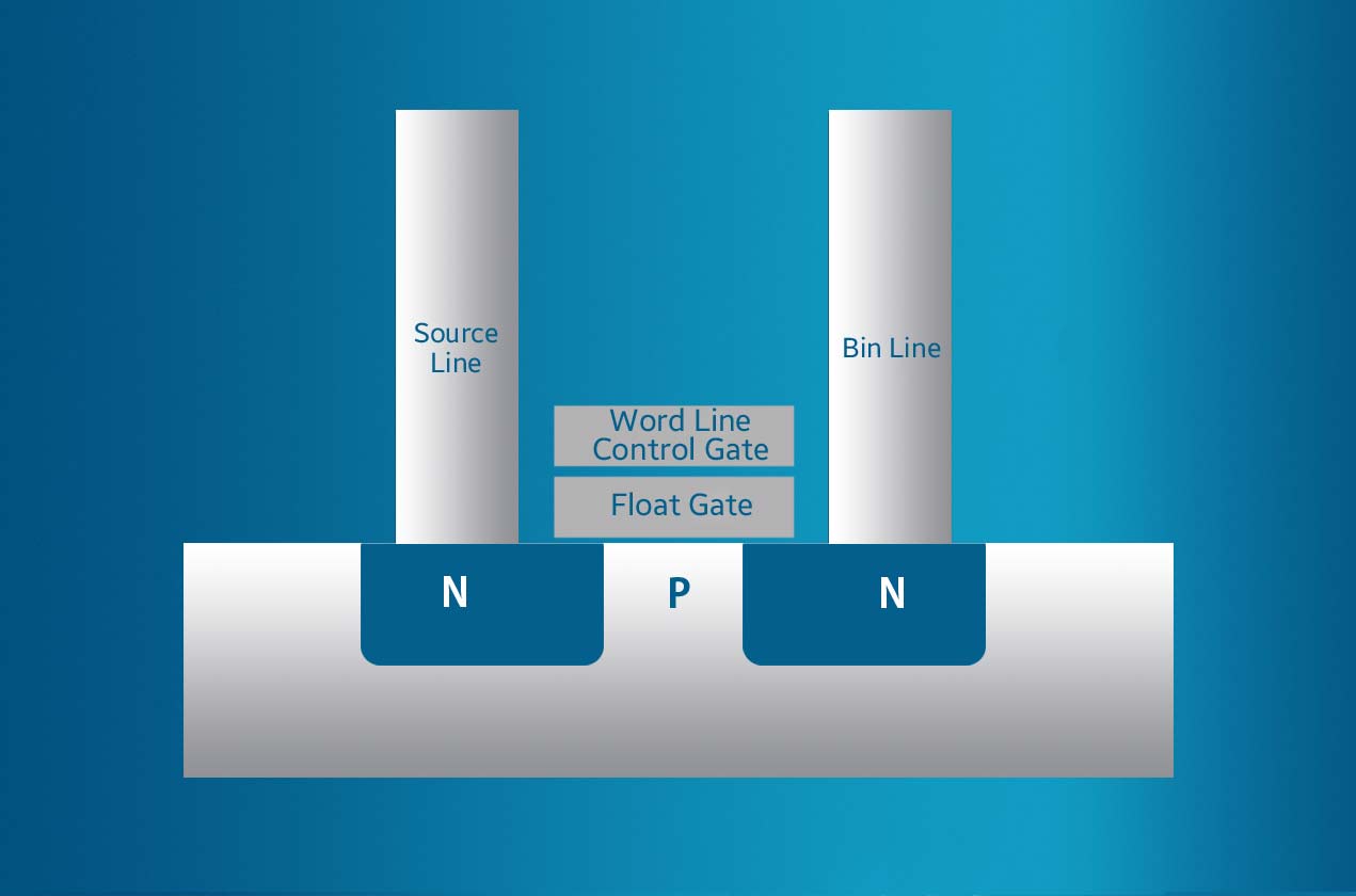 How Do SSDs Work?-Ankmax technology Co.,Ltd.