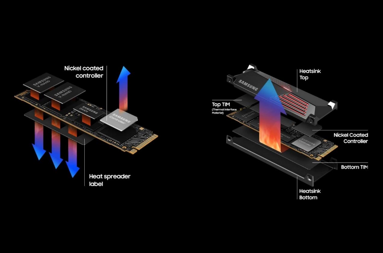 Samsung s Flagship SSD 990Pro Is Still PCIe 4 0 Is PCIe 5 0 Too Hot