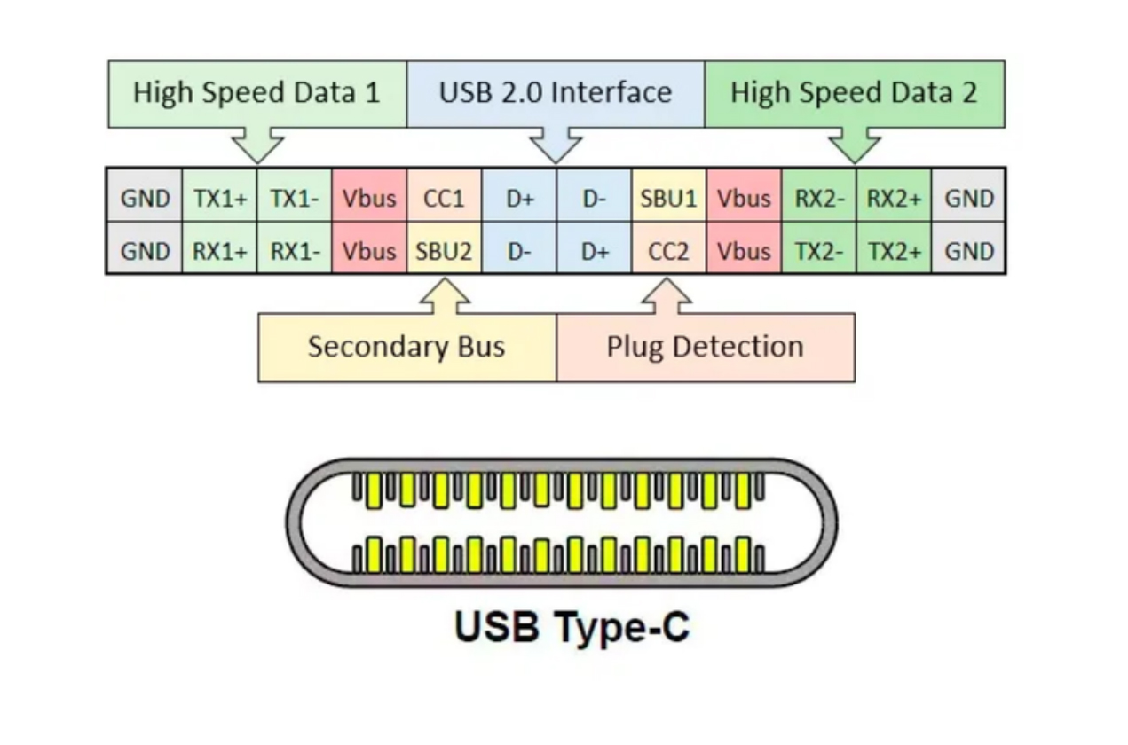USB4 V2 0 Specification Released The Speed Soared To 120Gbps 3X Faster