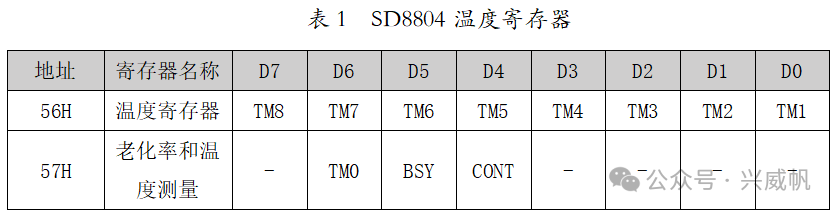具有卫星时钟同步和BCC校验功能的超高精度RTC-SD8804-深圳市兴威帆电子技术有限公司
