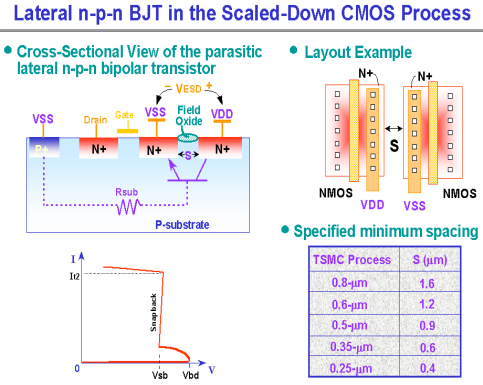 伟芯科技ESD知识分享- VDD与VSS间的寄生组件-伟芯科技（绍兴）有限公司