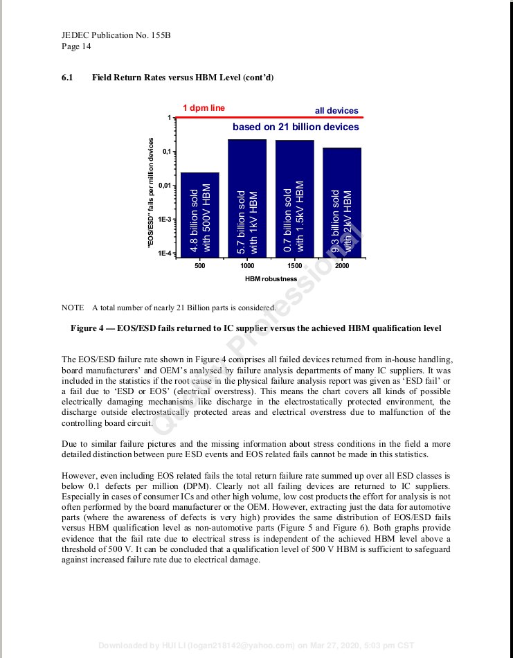 芯片ESD_HBM保护标准怎么定-JEP155B recommended ESD target level for HBM-伟芯科技（绍兴）有限公司