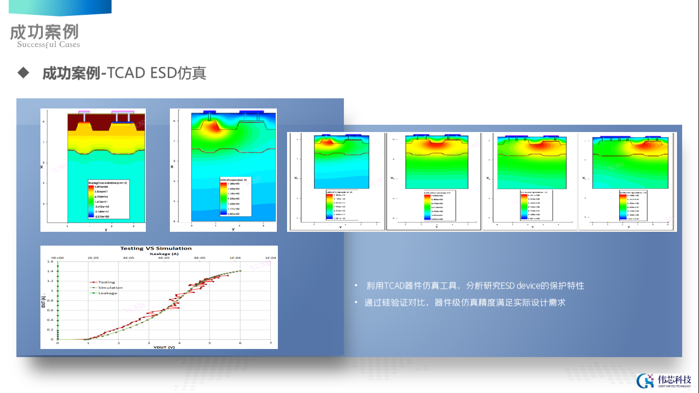 成功案例-ESD IP库开发,全芯片ESD保护方案,ESD失效分析和改进方案,ESD专利授权_伟芯科技（绍兴）有限公司