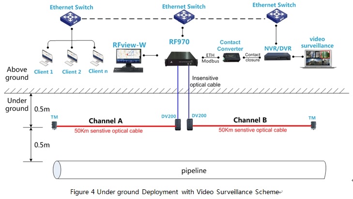 RF970_V2 Pinpoint Location Fiber Intrusion Detection System-北京润光泰力科技发展有限公司