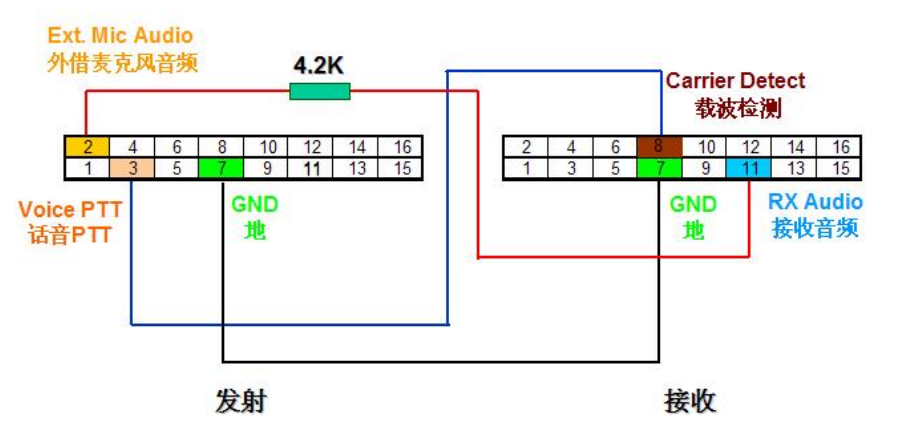 摩托罗拉GM3188车载台如何组建中继？-华安捷讯企业官网