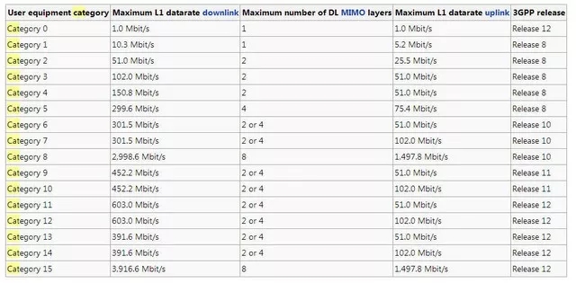什么是Cat.1？它和我们经常听说的NB-IoT、eMTC有什么关系呢？-华安捷讯企业官网