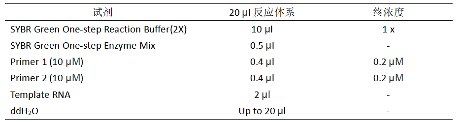 SYBR Green One-step qRT-PCR Kit-苏州华胜生物技术有限公司