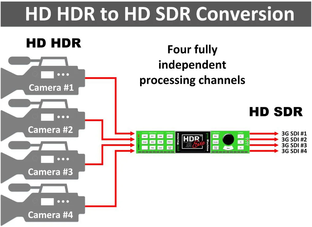 LYNX Technik发布全面的HDR解决方案——全自动和分段逐帧HDR/SDR转换解决方案-北京十方融科科技有限公司