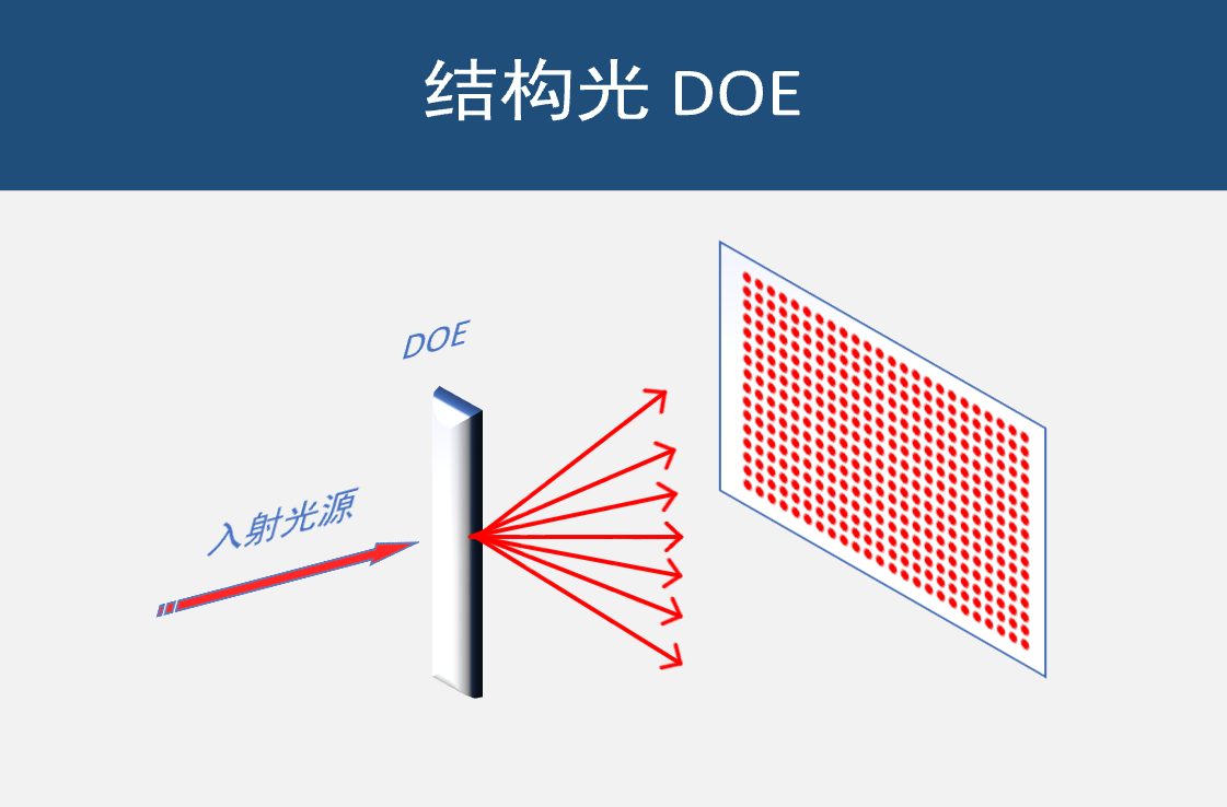 3D视觉传感-武汉喻湖光电技术有限公司