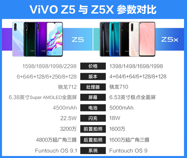 vivo Z5智能全新学生手机大电池vivoz5x骁龙z6 【vivo Z5 8+128G】-宝应网