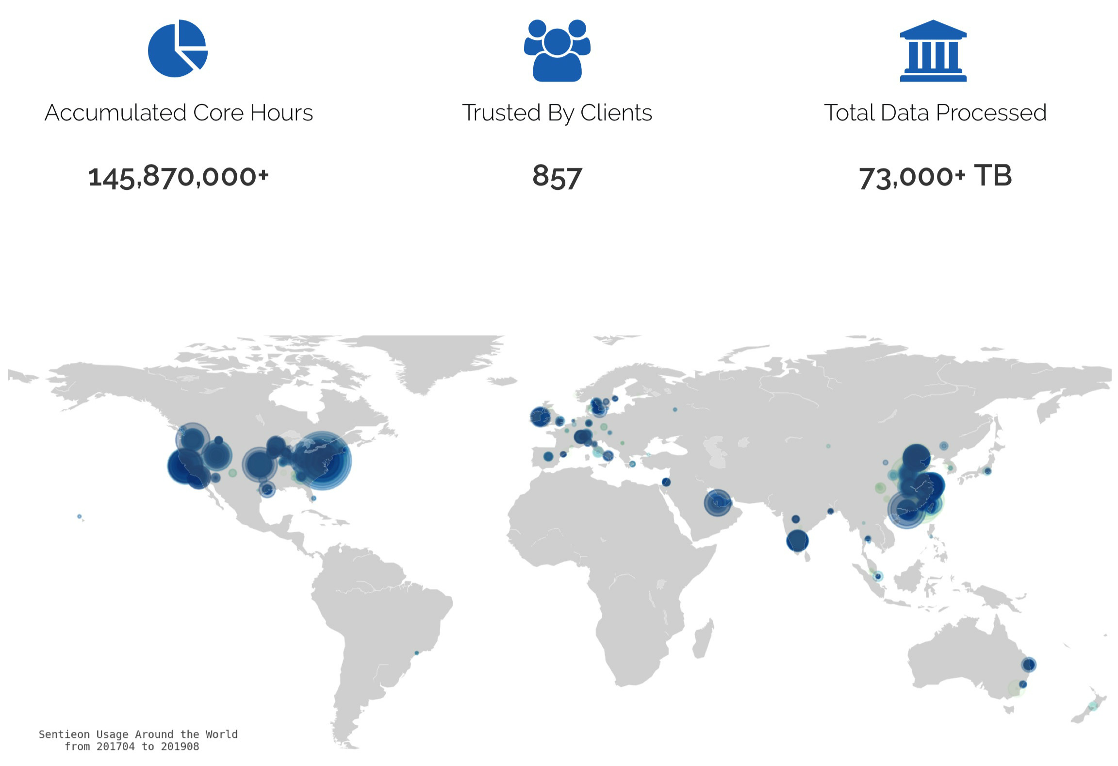 Sentieon基因数据分析加速软件 -下载试用