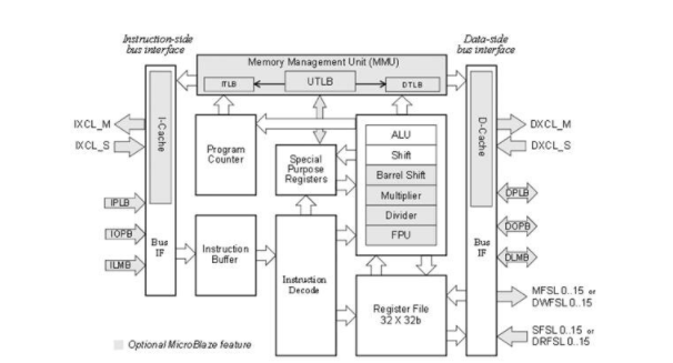 如何运用可编程逻辑实现MCU内核设计,或可这样操作-TCOOP-无锡通程创品智能科技有限公司