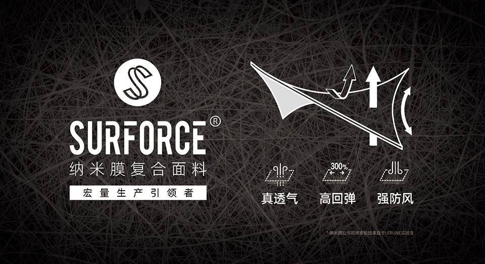 高回弹、真透气、强防风！Surforce纳米膜复合面料 强势亮相intertextile上海国际面料展-联润翔(青岛)纺织科技有限公司