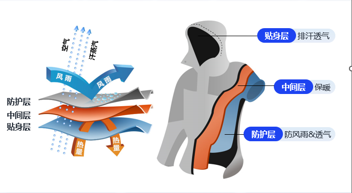 三层有效穿衣法则 冬天这么穿才保暖-联润翔(青岛)纺织科技有限公司