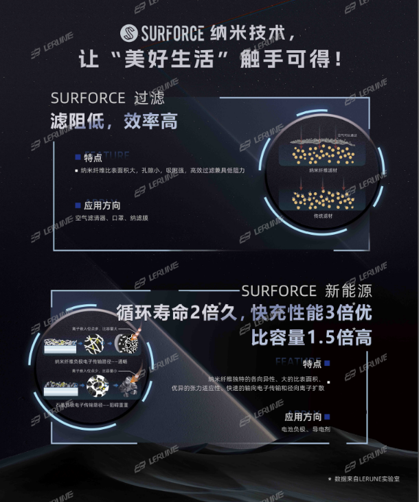 纳米领衔，应用无界！ Surforce纳米技术高能亮相第十二届APEC技展会-联润翔(青岛)纺织科技有限公司