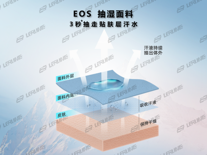 【盛事回顾】用科技点亮时尚，Lerune抽湿衣亮相青岛科技节！-联润翔(青岛)纺织科技有限公司