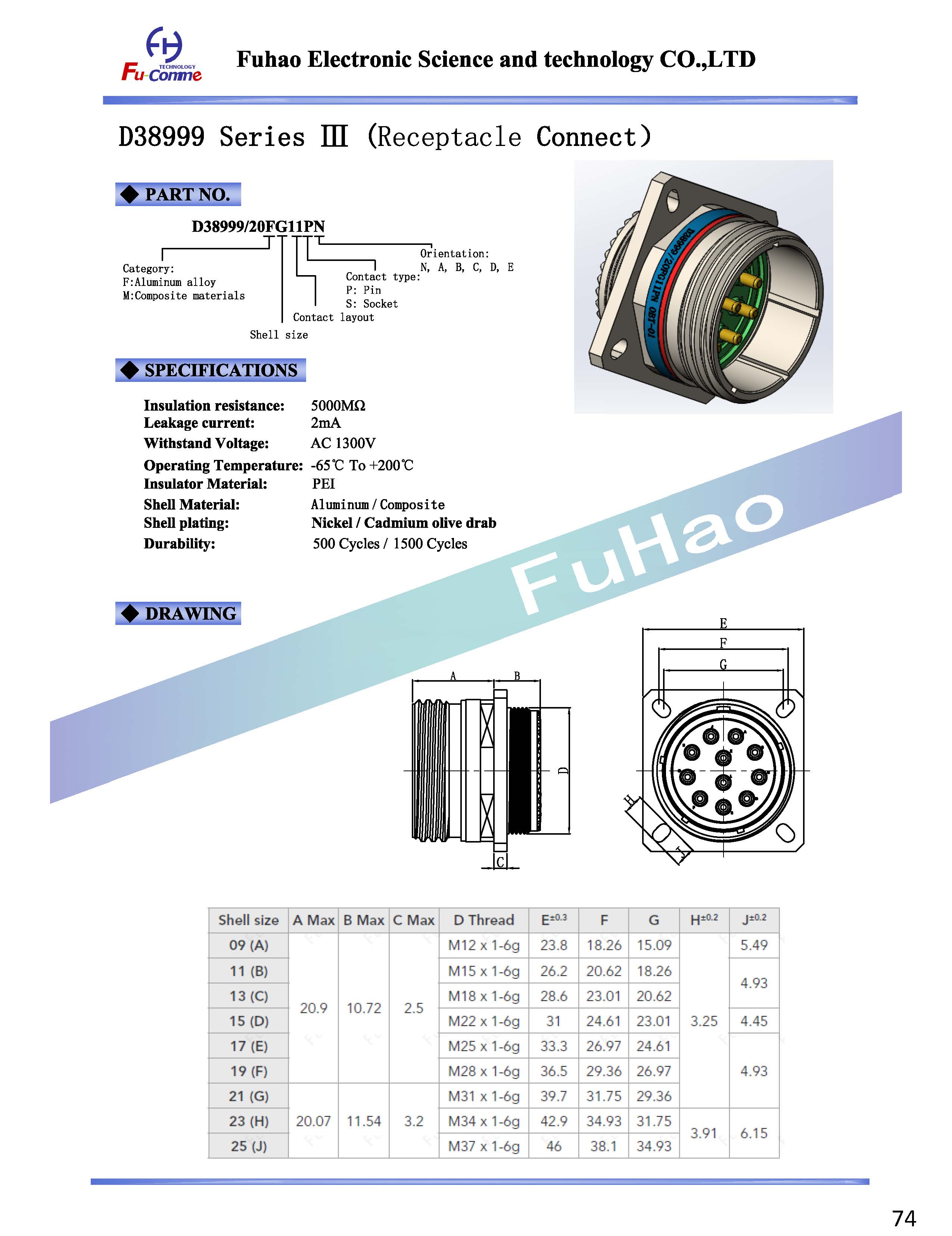 D38999 Series Ⅲ (Receptacle Connect）-江苏富浩电子科技有限公司