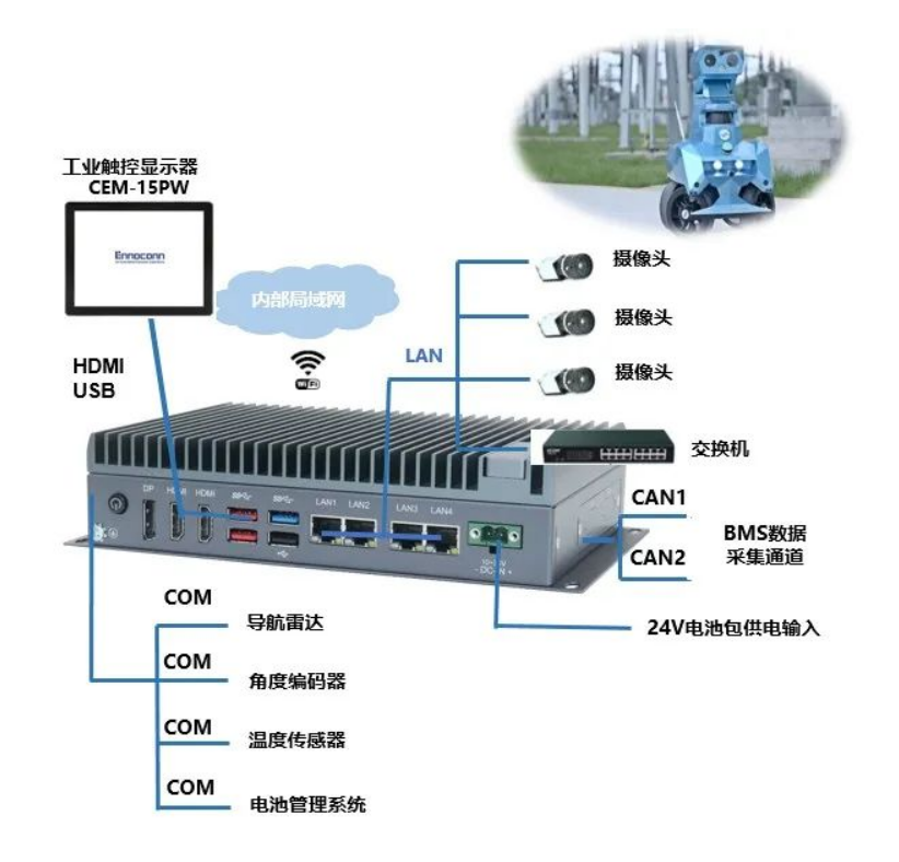 桦汉科技CES-R11X-W44A：智能巡检机器人里的“黑科技”！-南京汉诺智能系统有限公司