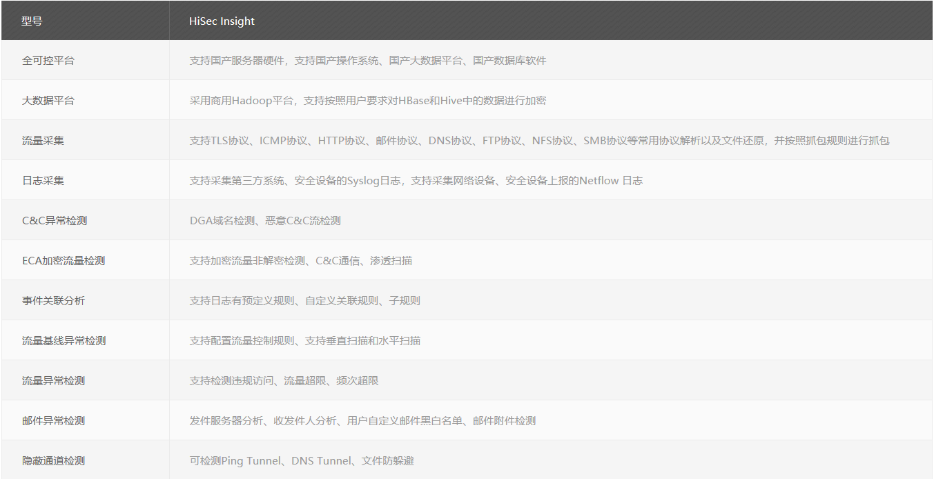 HiSec Insight安全态势感知系统（原CIS）-湖南云桥网安科技有限公司
