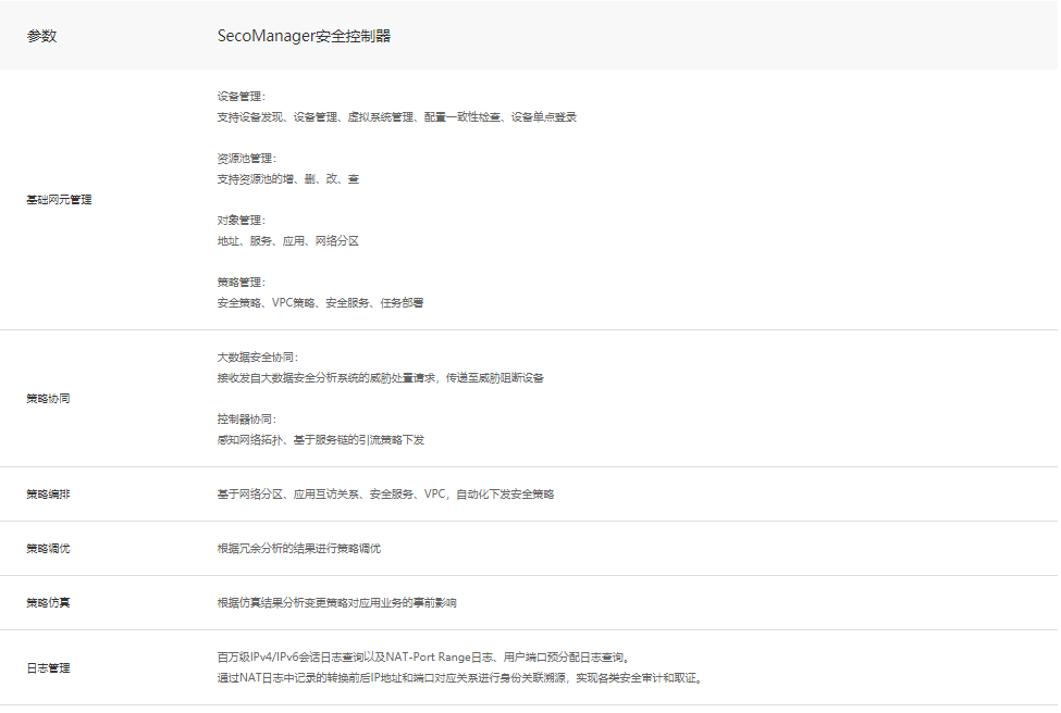 SecoManager安全控制器-云桥网安