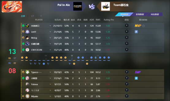 CS行业杯首届电竞赛第一周赛果：完美、鹰角晋级八强！-企业官网