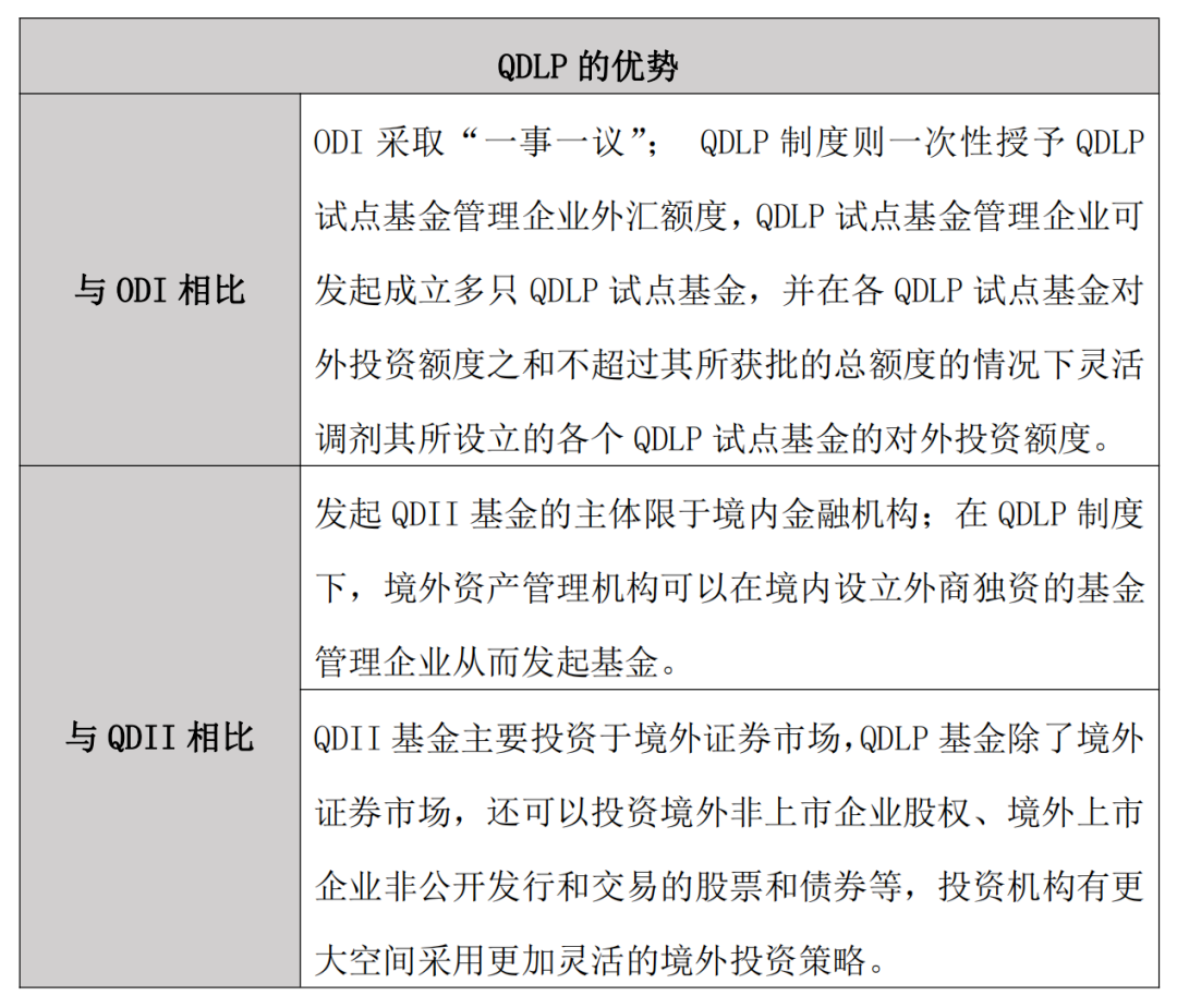 REEWIN芮菀资讯 | 海南自贸港的QDLP制度有哪些比较优势-REEWIN芮菀科技企业官网
