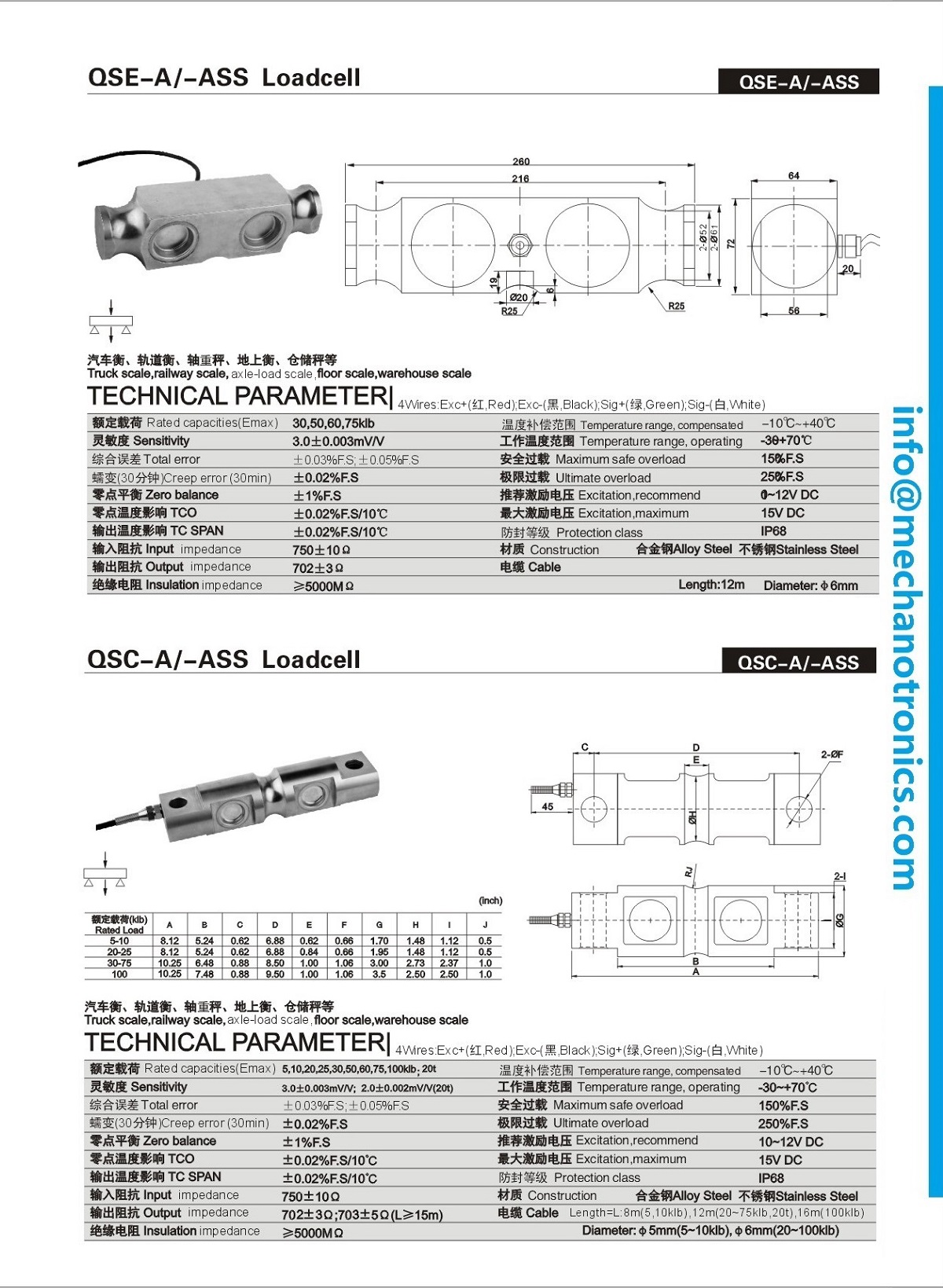 QSEA- Railway scale load cell-Mechanotronics-Load cell manufacturer ...