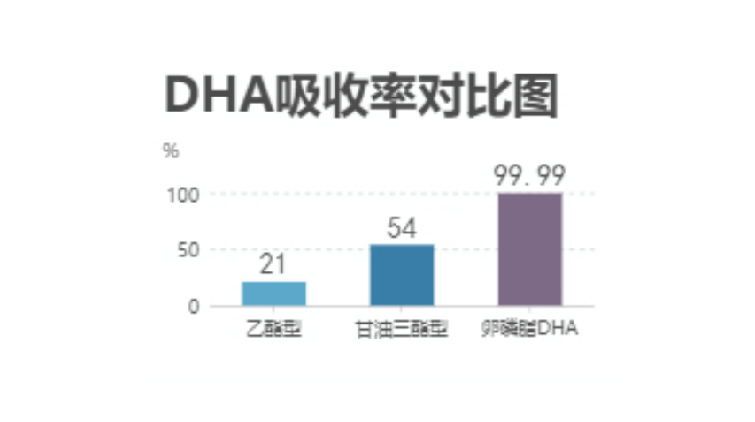 你的孩子，本可以更聪明！-说一说Yekee卵磷脂DHA！-复星开心购_全球品牌孵化运营服务商_复星集团