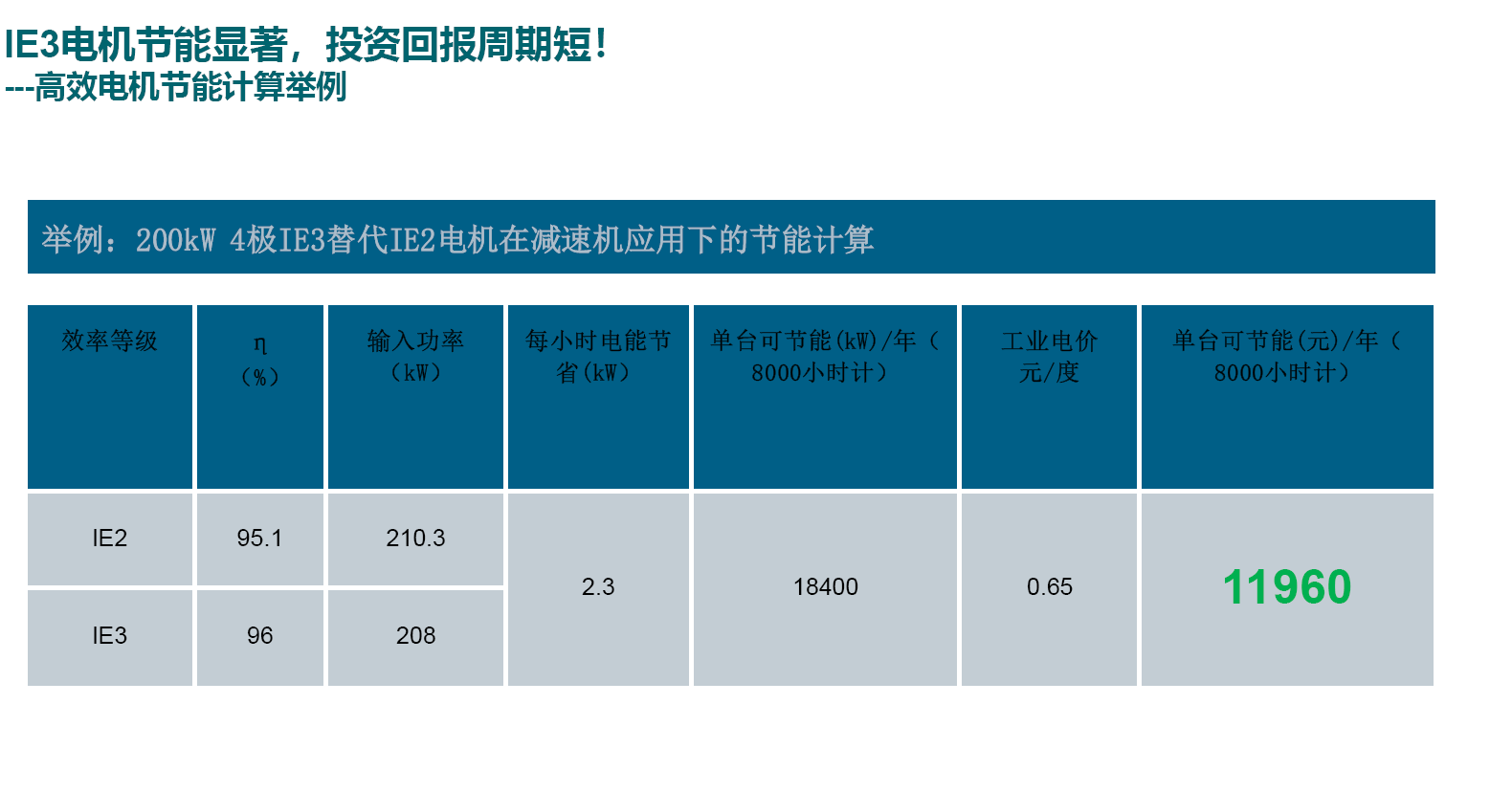 GB18613-2020强制标准和能效升级-南通贝得(西门子)电机销售有限公司