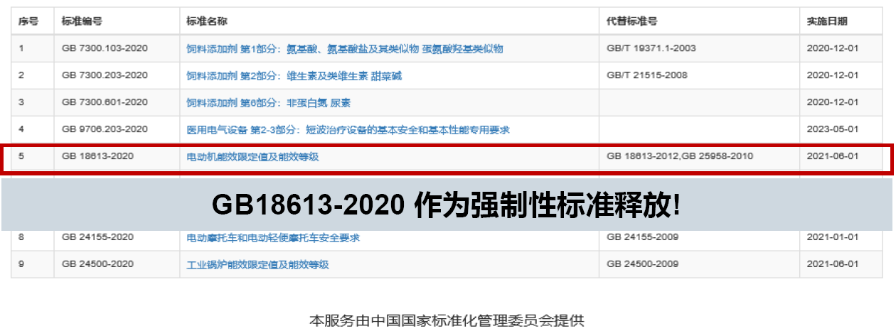 GB18613-2020强制标准和能效升级-南通贝得(西门子)电机销售有限公司