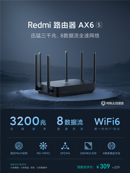 Redmi路由器AX6S开卖：到手价309元 相比主流AC1200产品速度提升174--蜂耘网