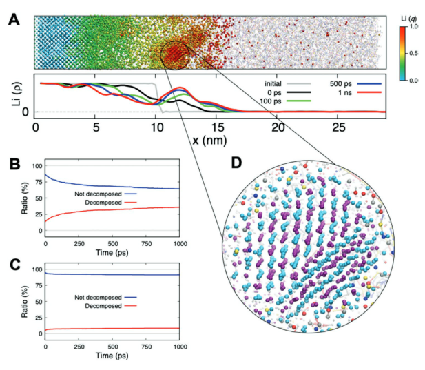 高度复杂的电池电化学以设计高性能电池的主要障碍分析-蜂耘网