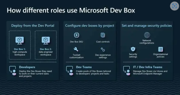 微软正式推出Dev Box服务，帮开发者利用云端工作站构建应用程序-蜂耘网