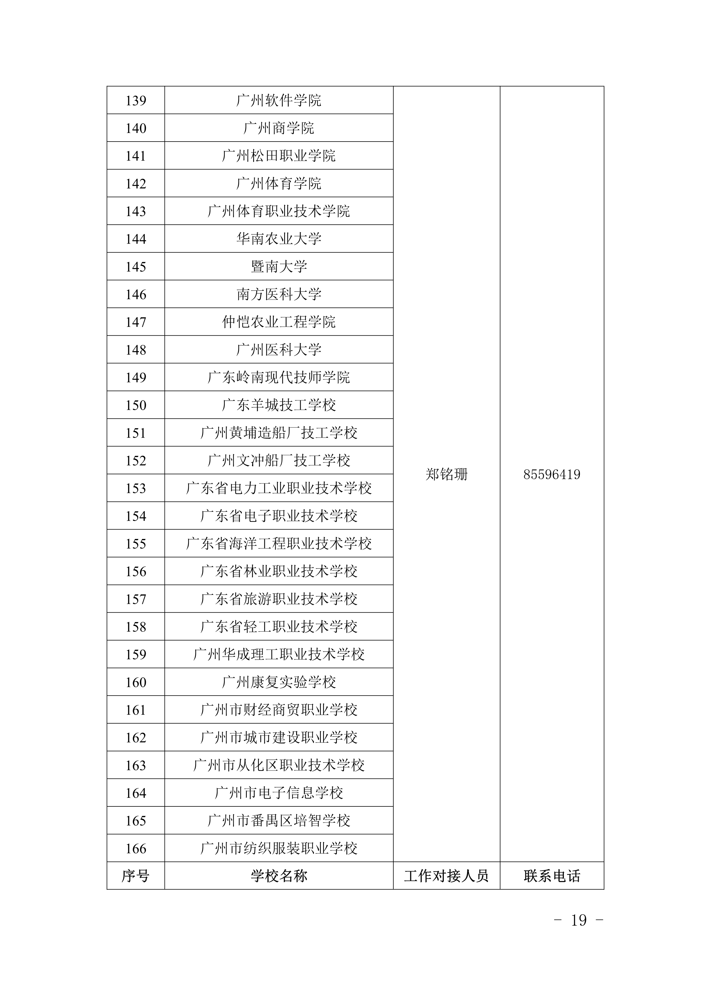 中国南方人才市场管理委员会办公室关于印发在穗院校2023年毕业生求职创业补贴申领指南的通知-广州南华工贸技师学院官网