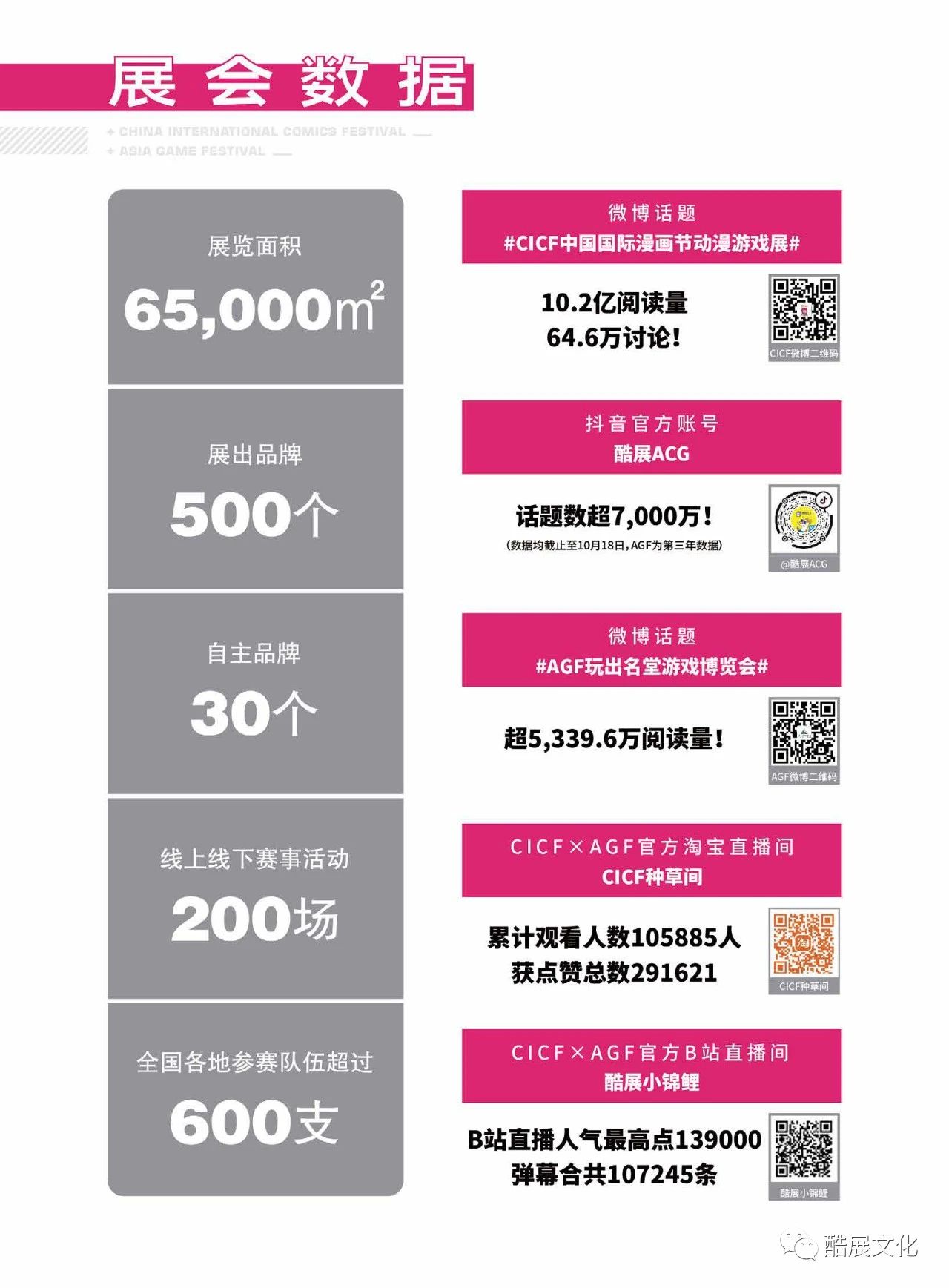2021年 CICF×AGF 项目启动了！-广东省游戏产业协会