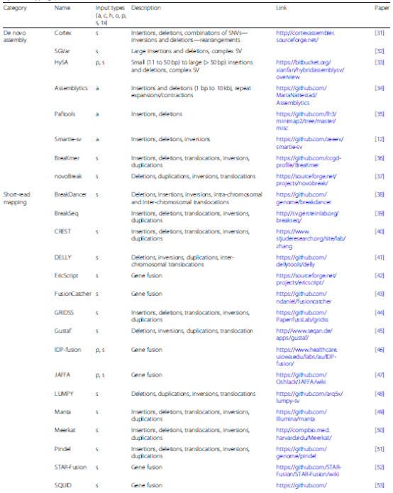 综述-SV检测的方法汇总-企业官网