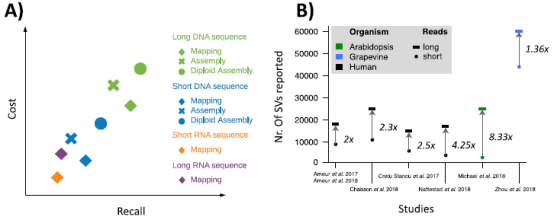 综述-SV检测的方法汇总-企业官网