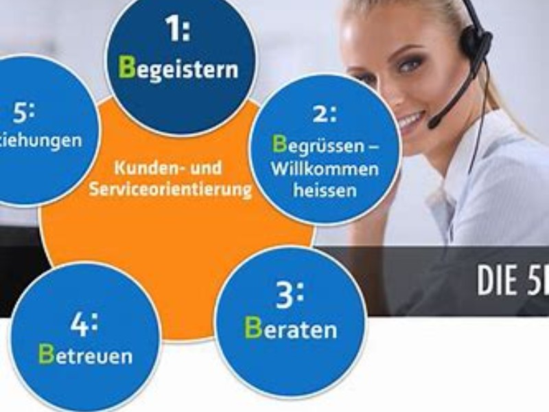 【阅读丨A1】Rufen Sie Kundenservice an-米狼（武汉）文化传播有限公司