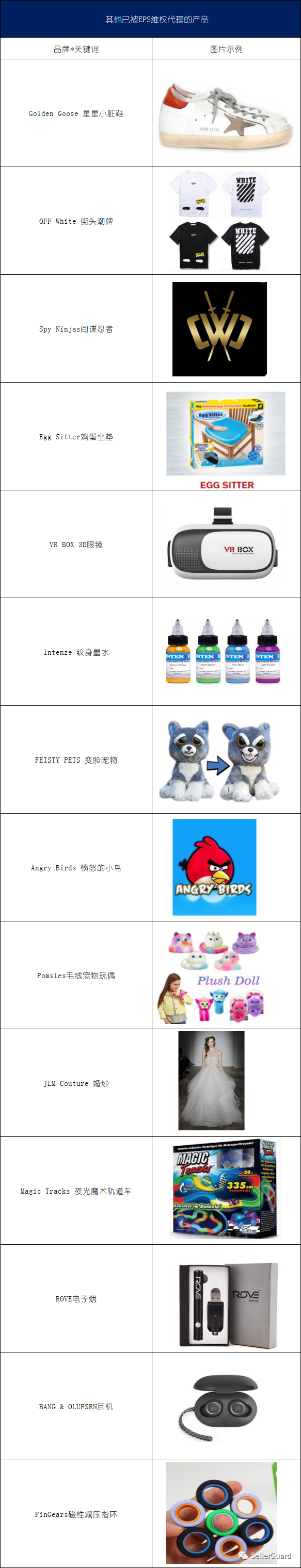 EPS又代理了新品牌！EPS代理大全和规律总结。-SellerGuard,为您的电商生意排忧解难！